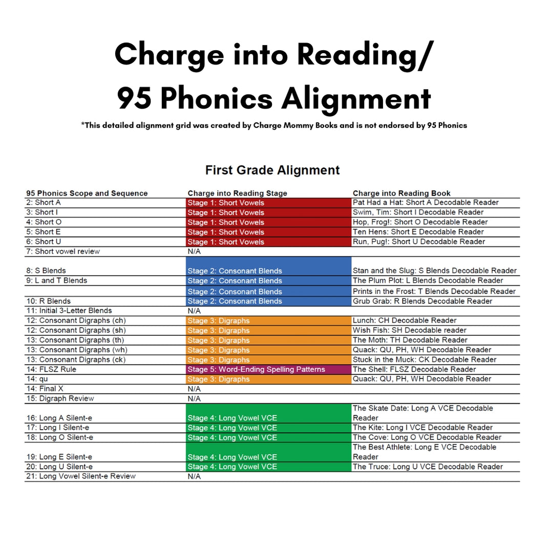 Curriculum Alignments – Charge Mommy Books