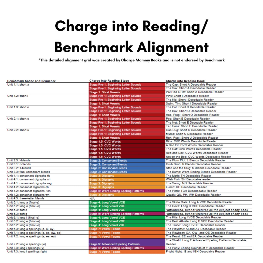 Decodable Readers – Charge Mommy Books
