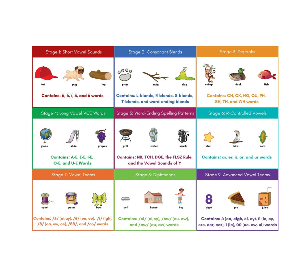 Benefits of Decodable Books – Charge Mommy Books