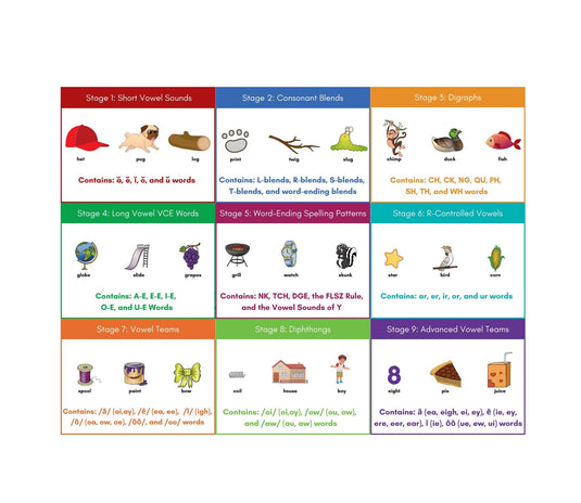 Benefits of Decodable Books – Charge Mommy Books