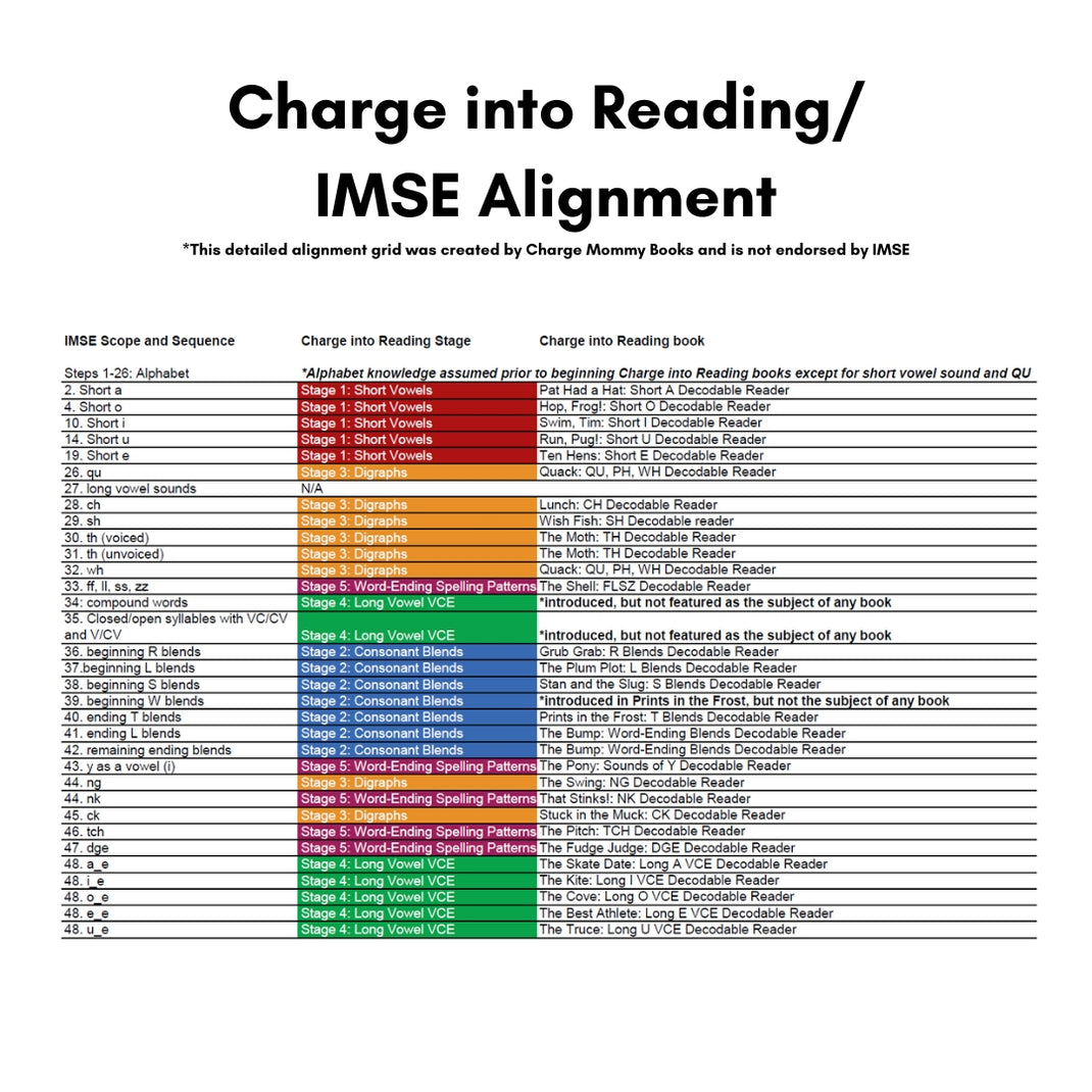 Curriculum Alignments – Charge Mommy Books