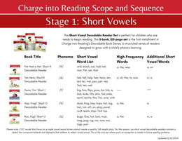 Stage 1: Short Vowel Decodable Reader Set – Charge Mommy Books